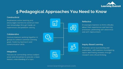 Andragogy vs Pedagogy: Two Different Approaches To Learning