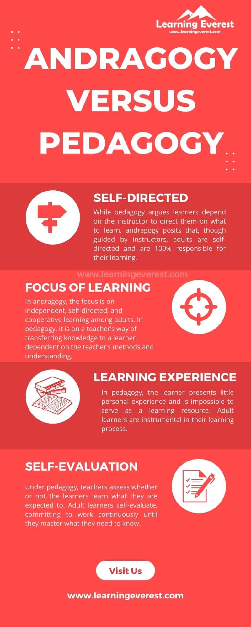 Andragogy vs Pedagogy - Infographic – Learning Everest