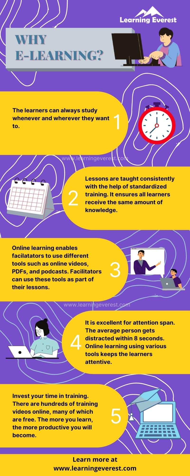 e-learning - Infographic – Learning Everest