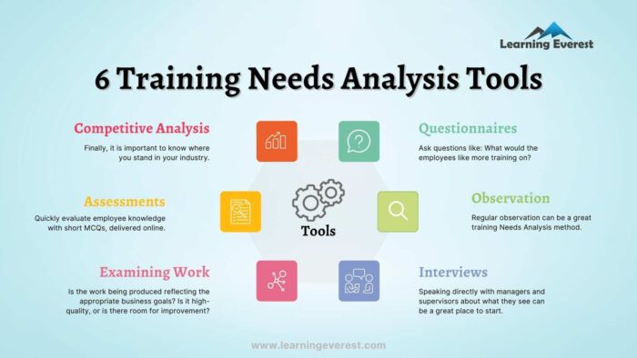 3 Critical Levels of Training Needs Analysis