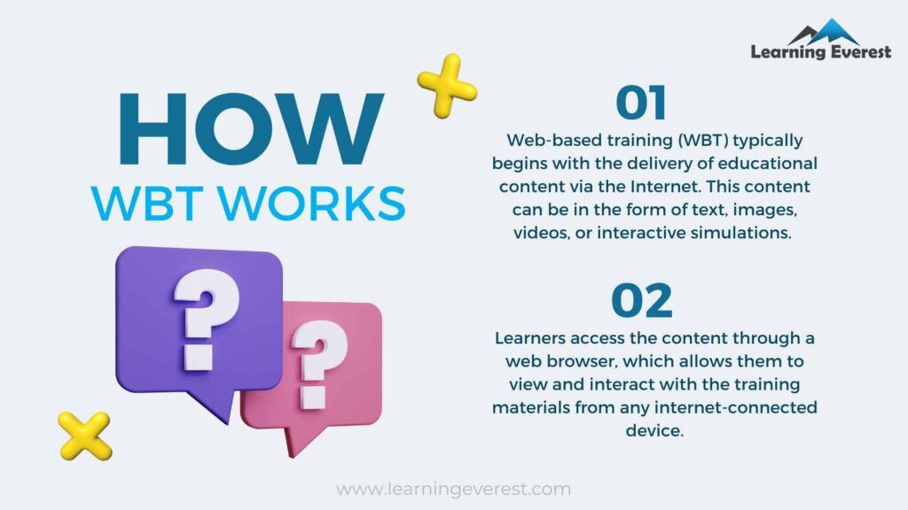 WBT meaning in Learning and Development programs