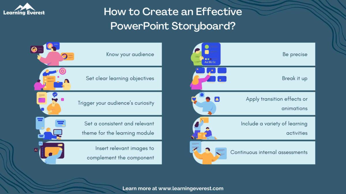 PowerPoint Storyboard - Creating an Efficient E-Learning Module
