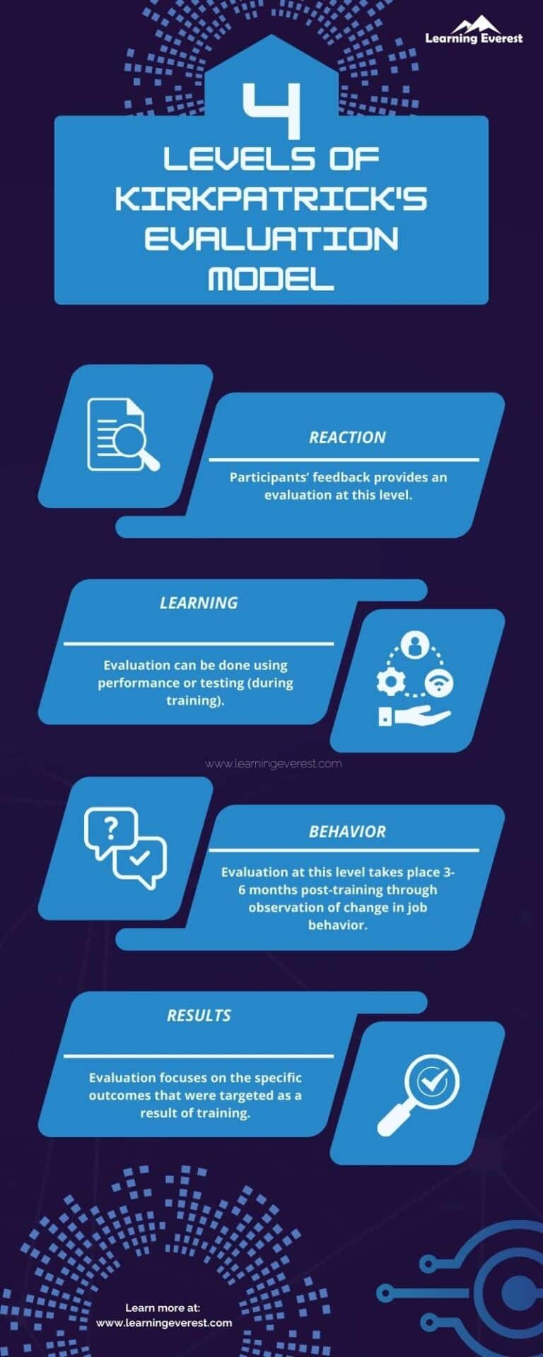 The Kirkpatrick Evaluation Model for Effective Training