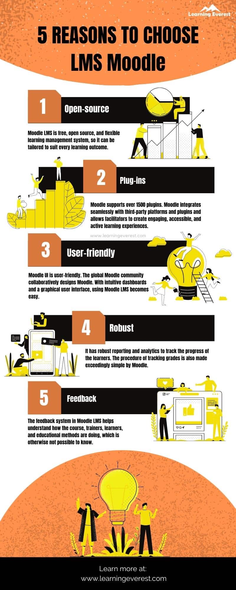 5 Reasons to Choose LMS Moodle - Infographic – Learning Everest