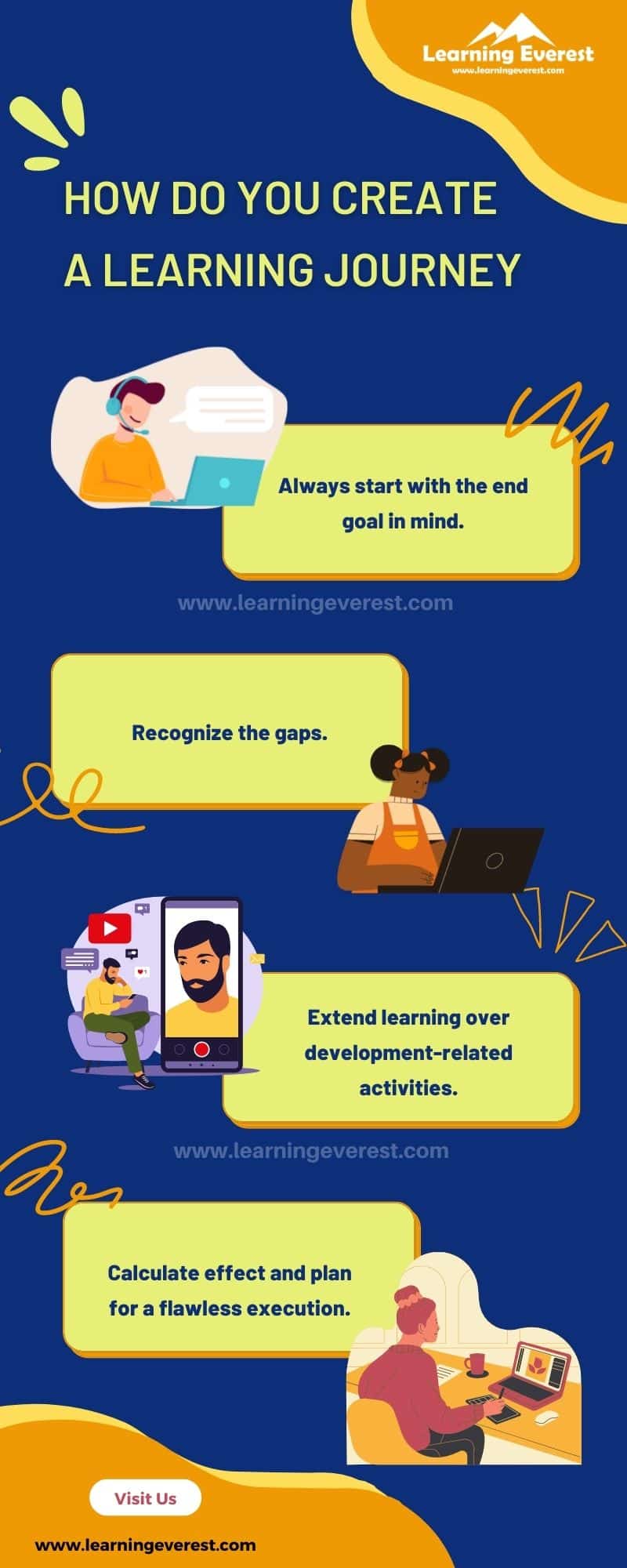 How do you create a learning journey - Infographic – Learning Everest