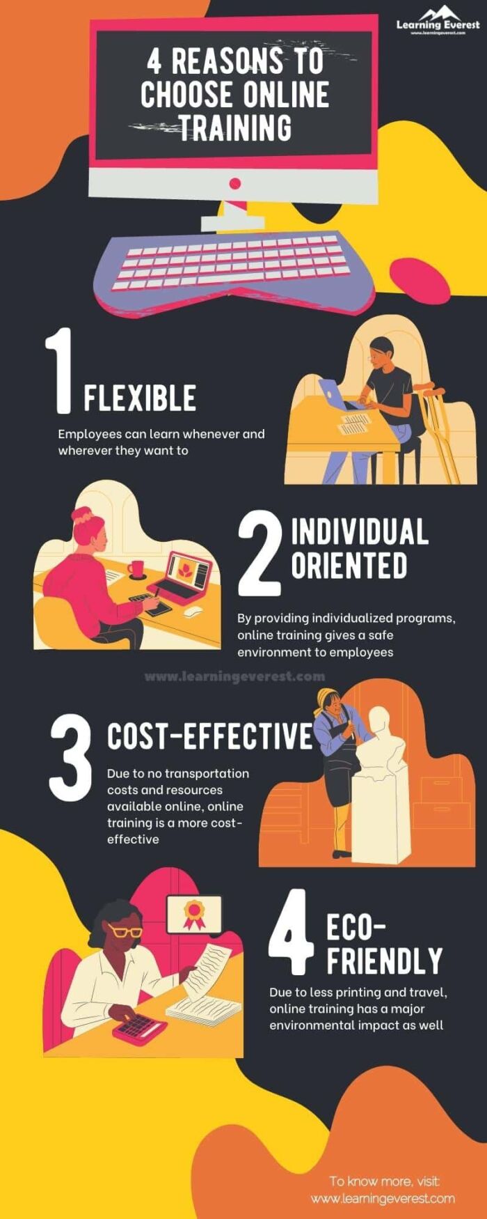 The Efficiency of Online Training in the Workplace