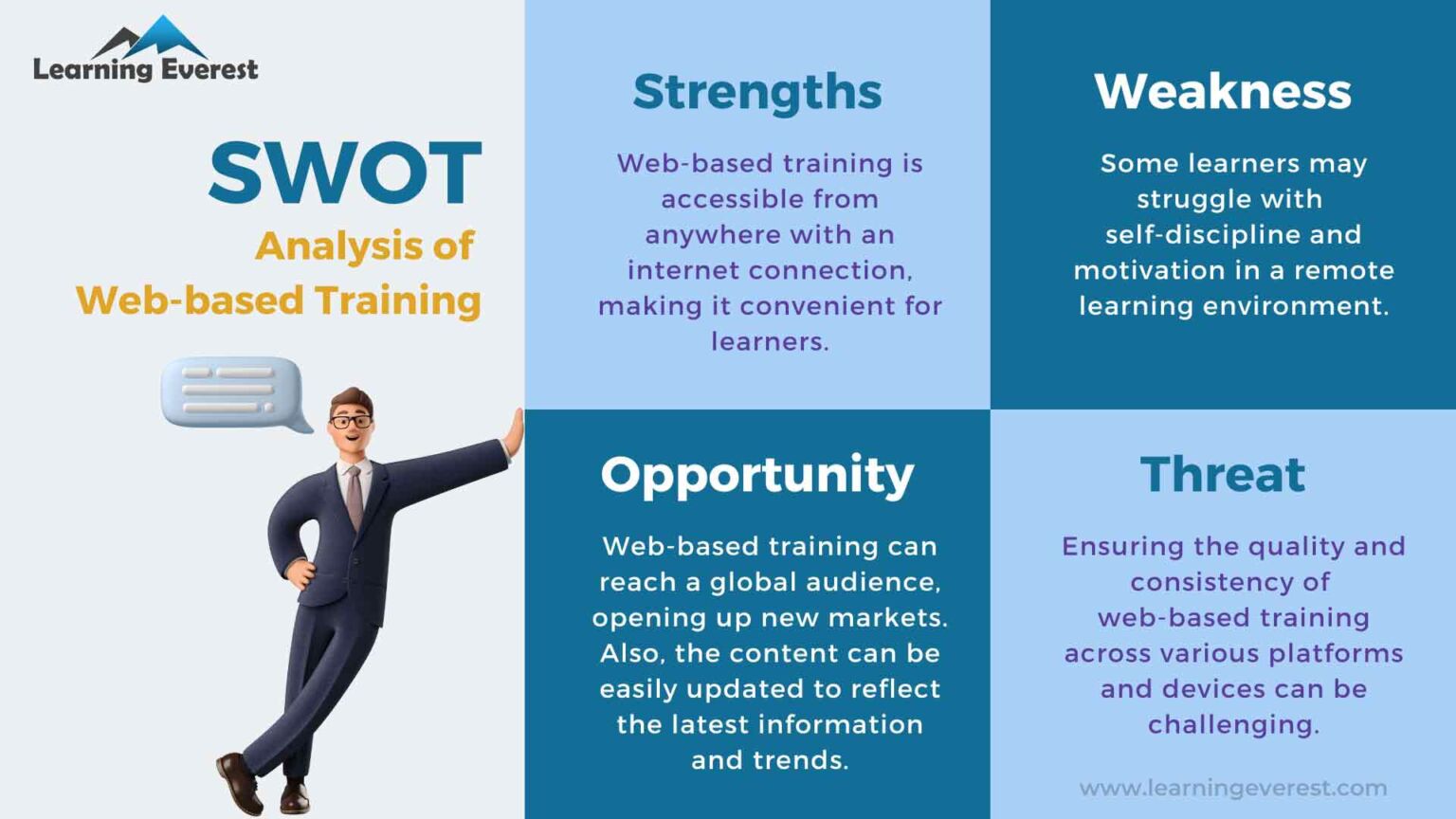 WBT meaning in Learning and Development programs