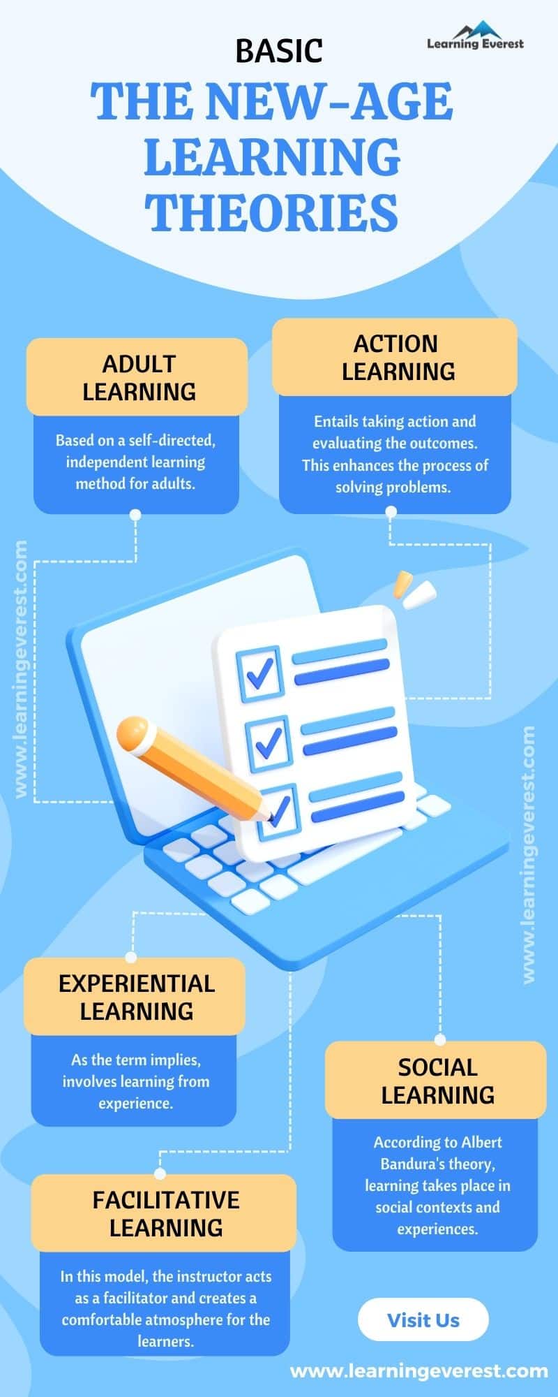 The new age training theories - Infographic – Learning Everest