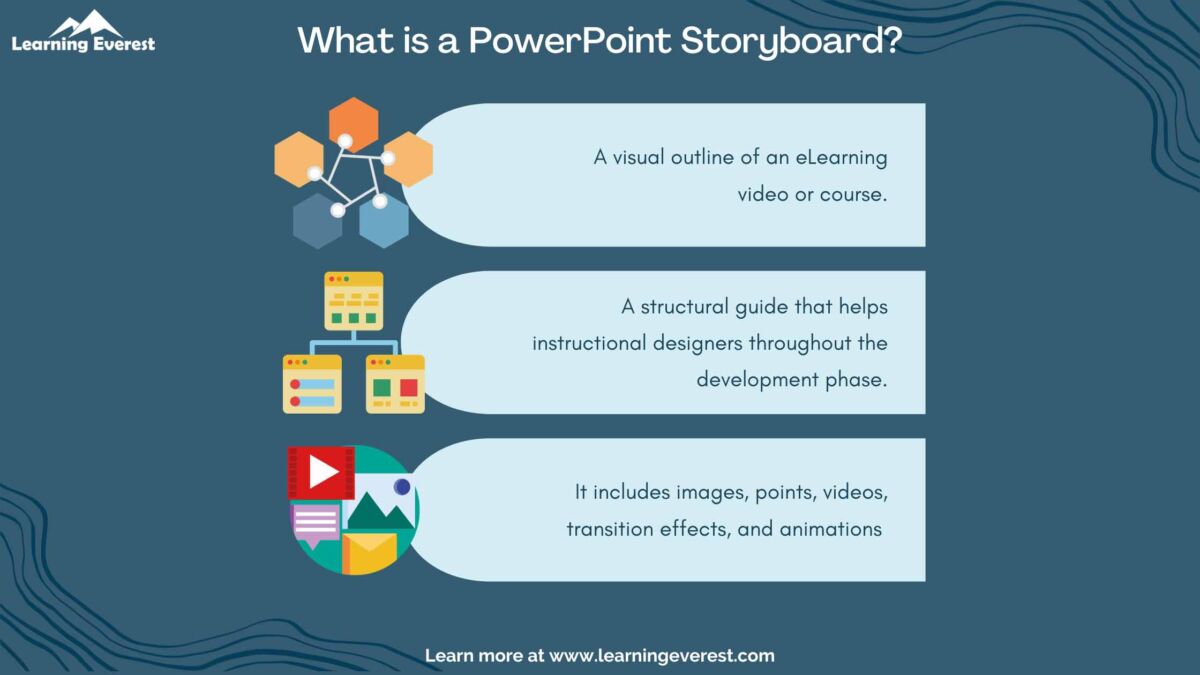 PowerPoint Storyboard - Creating an Efficient E-Learning Module
