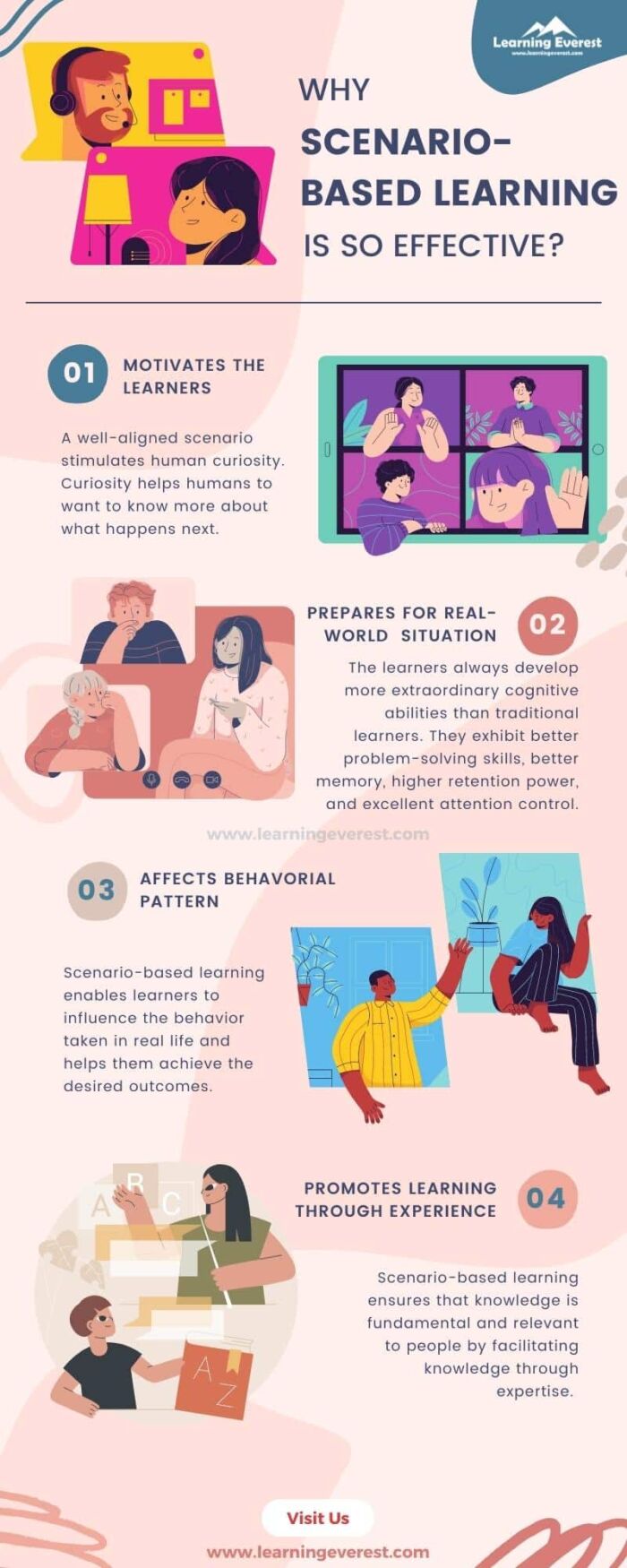 Scenario-based Learning Examples