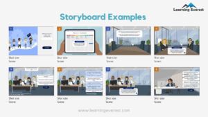 10 Steps - Storyboard Examples for Effective Online Training