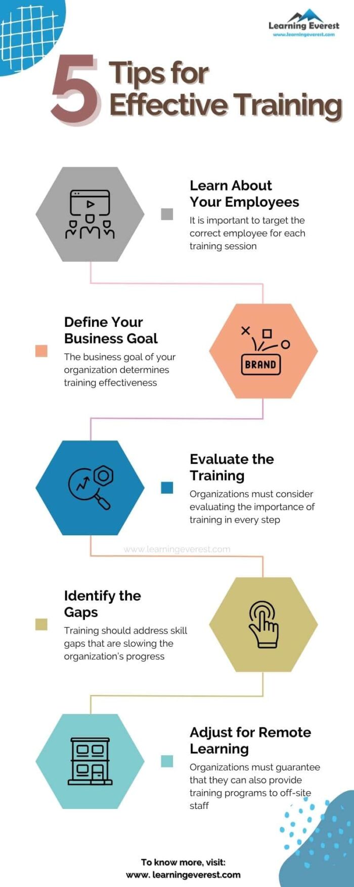 Importance of training for effective employee performance - 8 Benefits