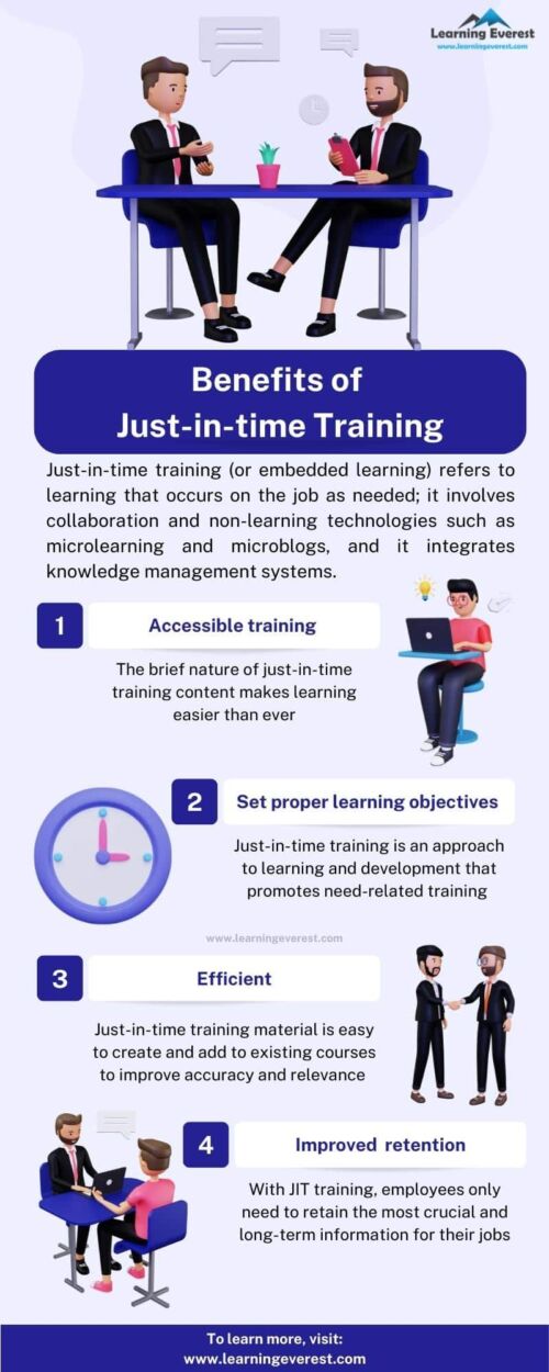 Just-in-time training - Infographic – Learning Everest