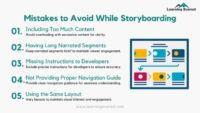 10 Steps - Storyboard Examples for Effective Online Training