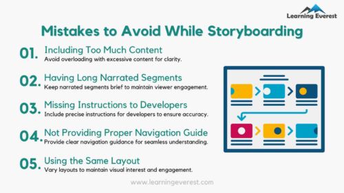 10 Steps - Storyboard Examples for Effective Online Training