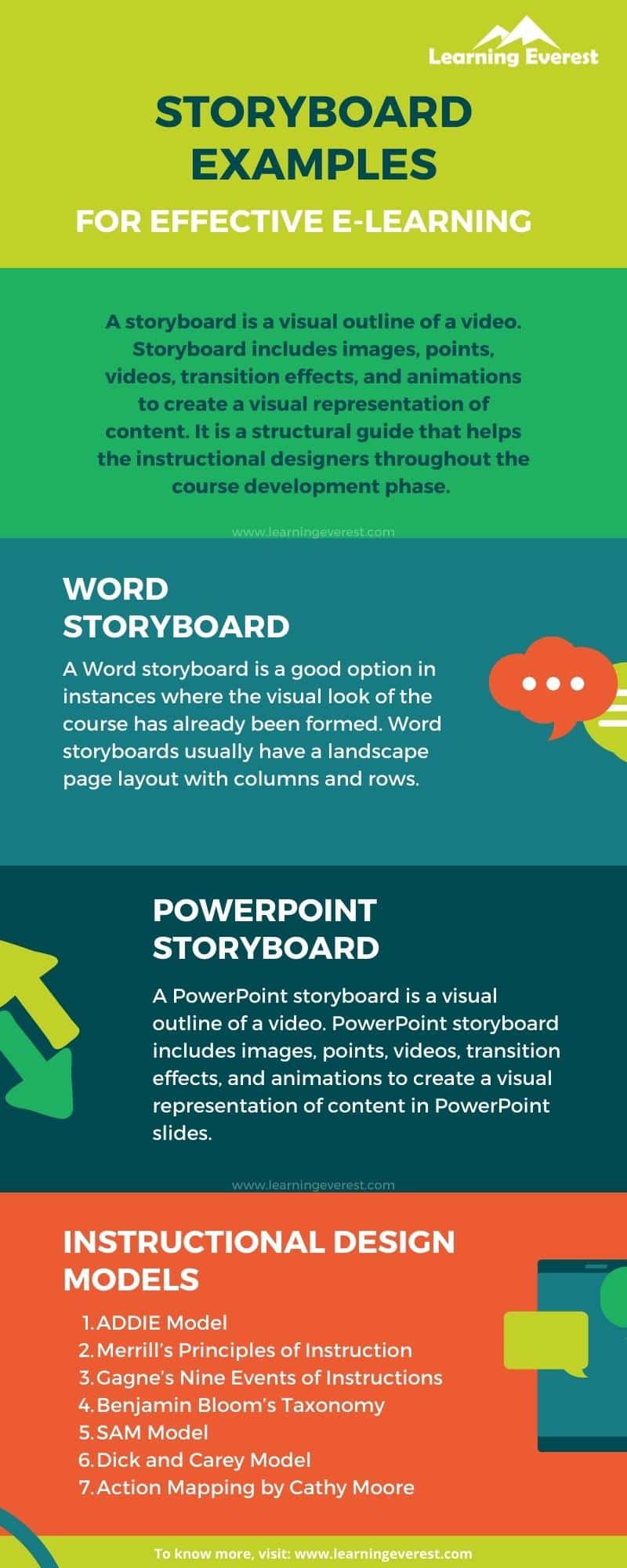 Storyboard Examples for Effective E-Learning - Infographic – Learning ...