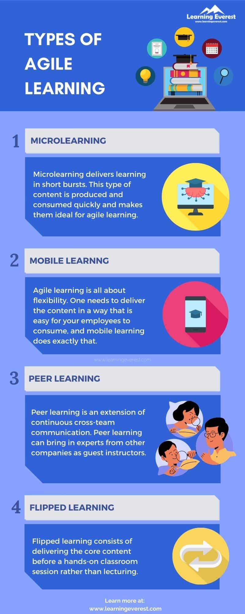 Types Of Agile Learning Infographic Learning Everest