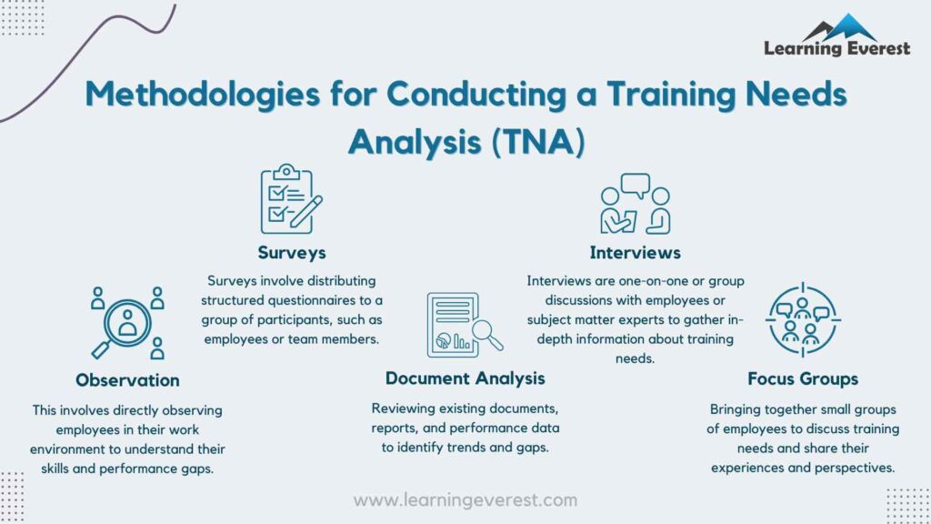 What is TNA (Training Needs Analysis): 5 Great Advantages
