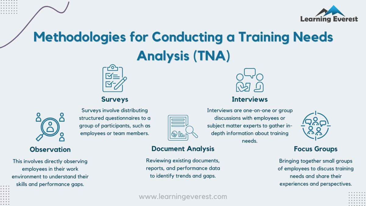 What is TNA (Training Needs Analysis): 5 Great Advantages What is TNA (Training Needs Analysis): 5 Great Advantages