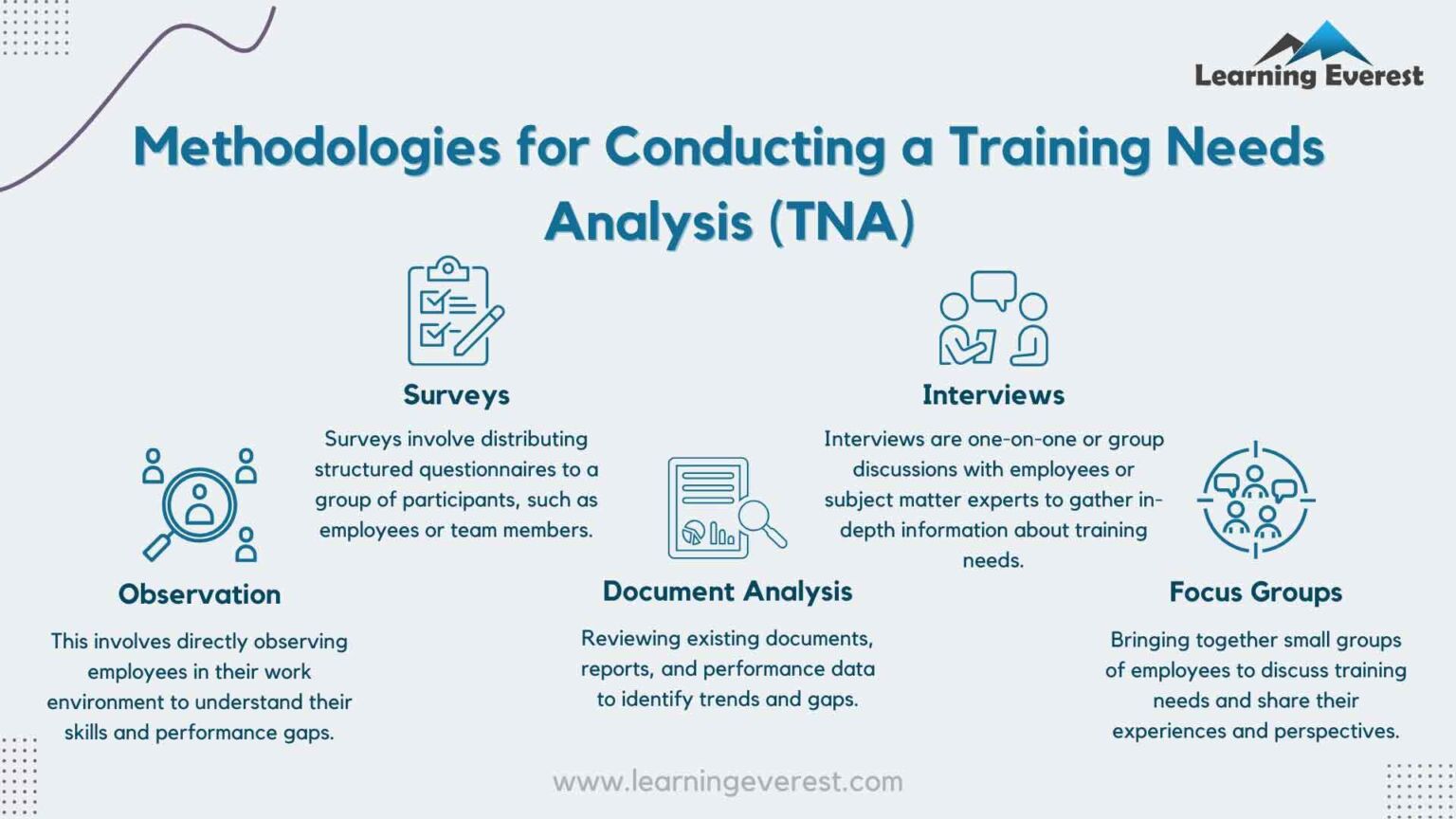What is TNA (Training Needs Analysis): 5 Great Advantages