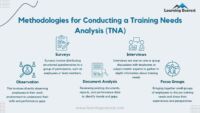 What is TNA (Training Needs Analysis): 5 Great Advantages