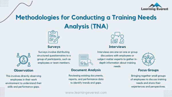 What is TNA (Training Needs Analysis): 5 Great Advantages