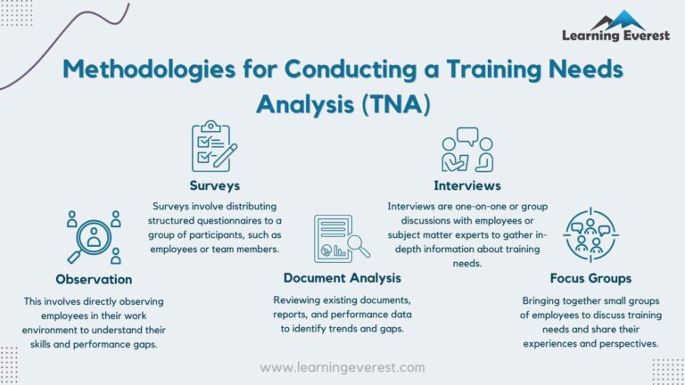 What is TNA (Training Needs Analysis): 5 Great Advantages