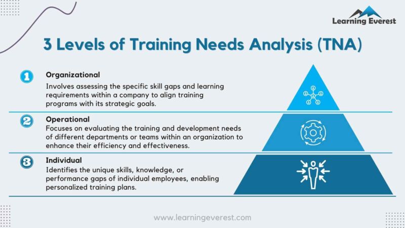 What is TNA (Training Needs Analysis): 5 Great Advantages