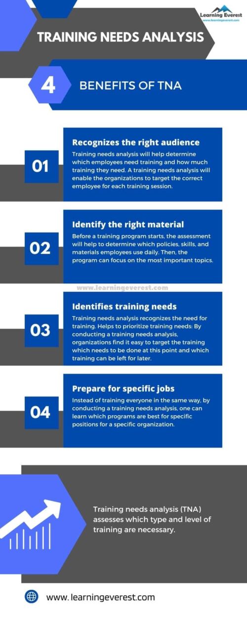 What is TNA (Training Needs Analysis): 5 Great Advantages