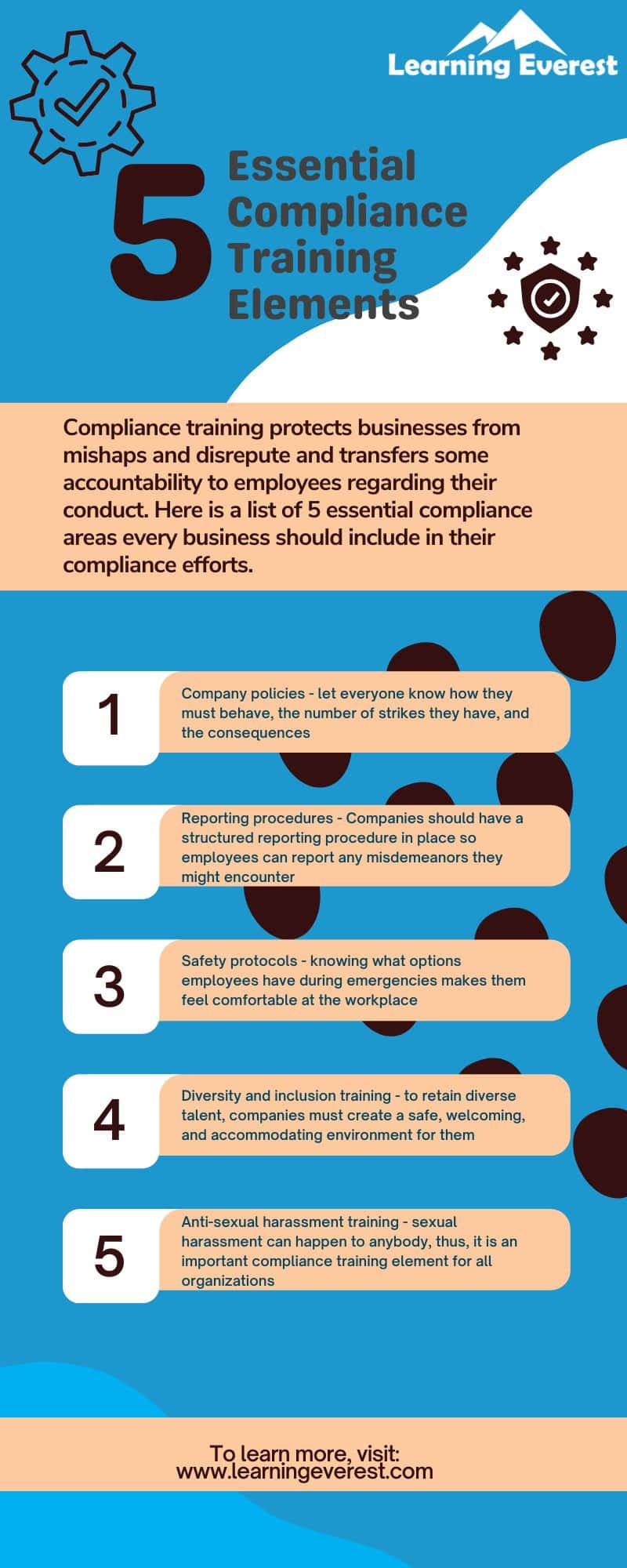 5 Essential Compliance Training Elements - Infographic – Learning Everest