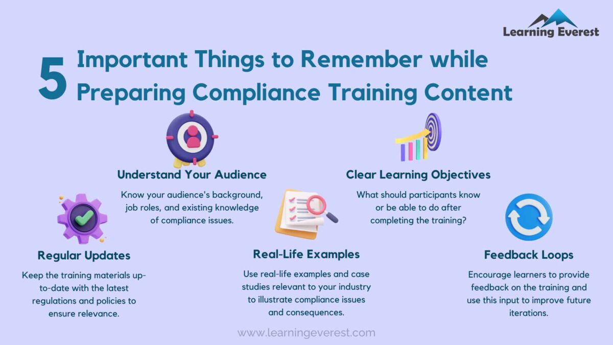 Compliance Training Program - 5 Easy Things to Do Before Creating Them