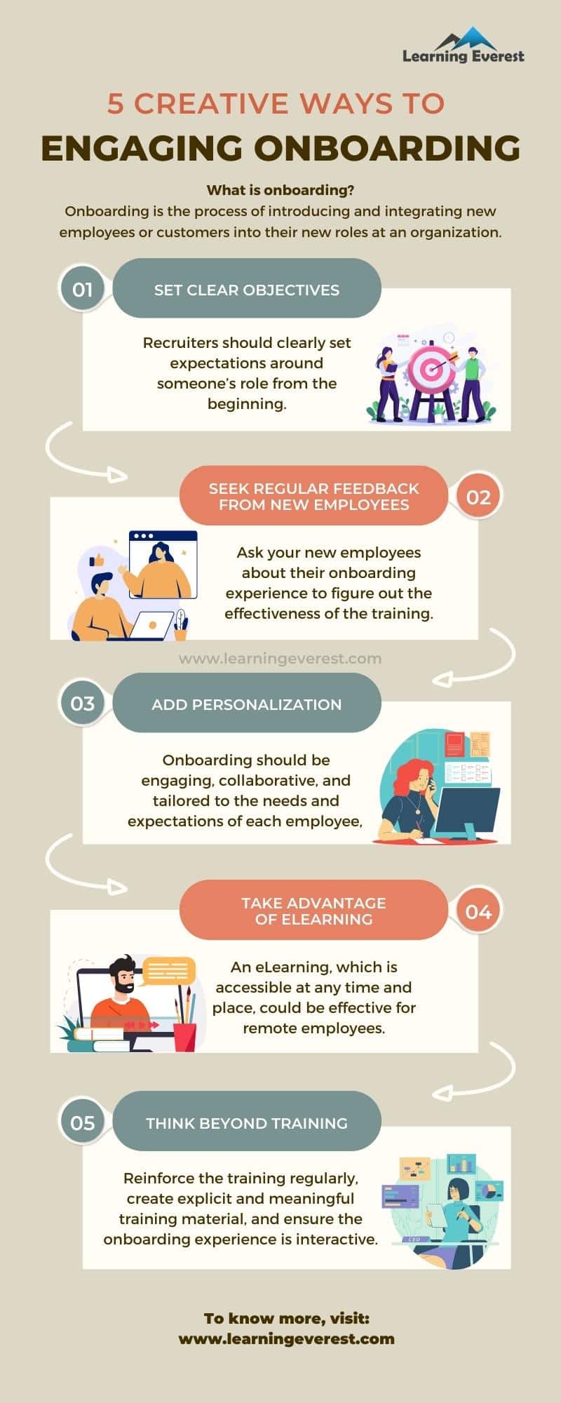 5 Tips For Onboarding Remote Employees - Infographic – Learning Everest