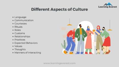 Good Organizational Culture - 7 Important Characteristics