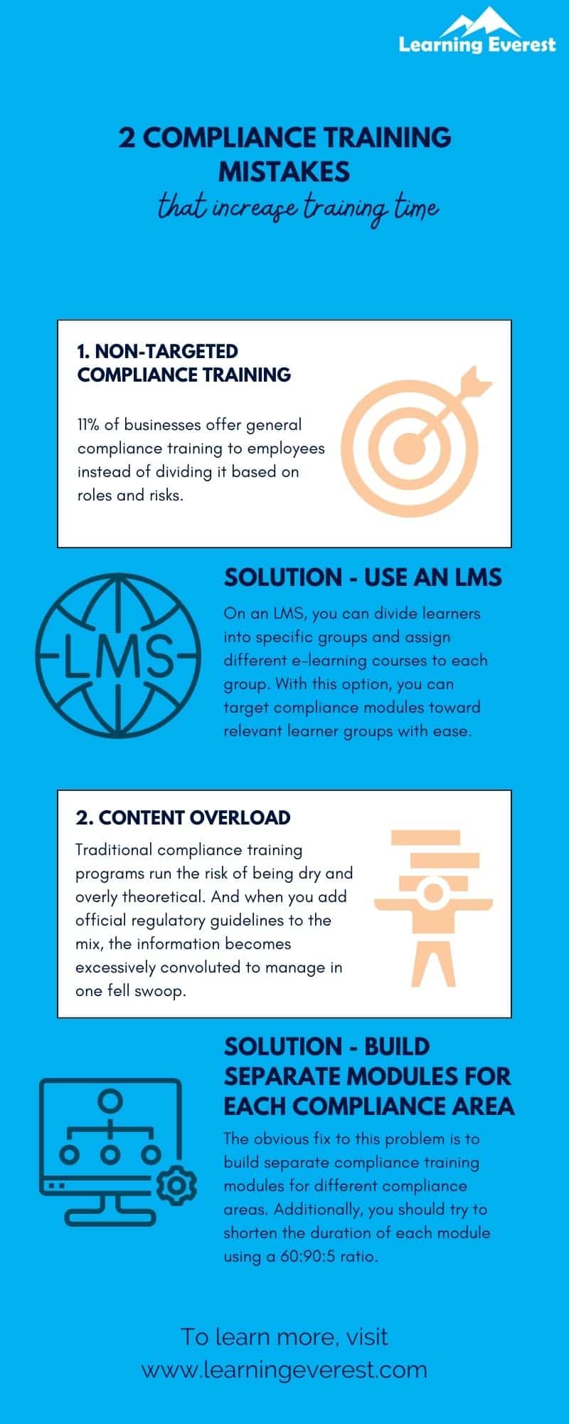 2 compliance training mistakes - Infographic – Learning Everest