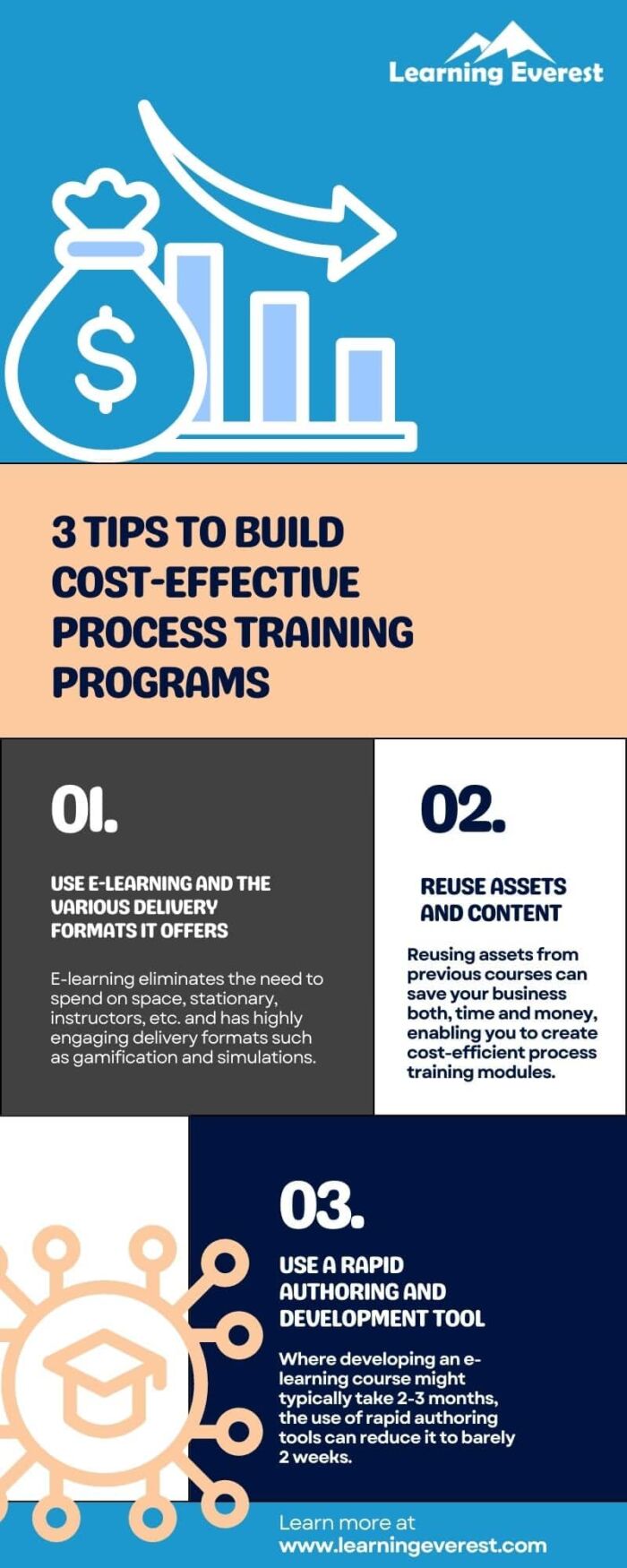 3 Tips to Build Cost-Effective Process Training Programs - Infographic ...