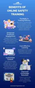 4 Steps to create Online Safety Training Programs