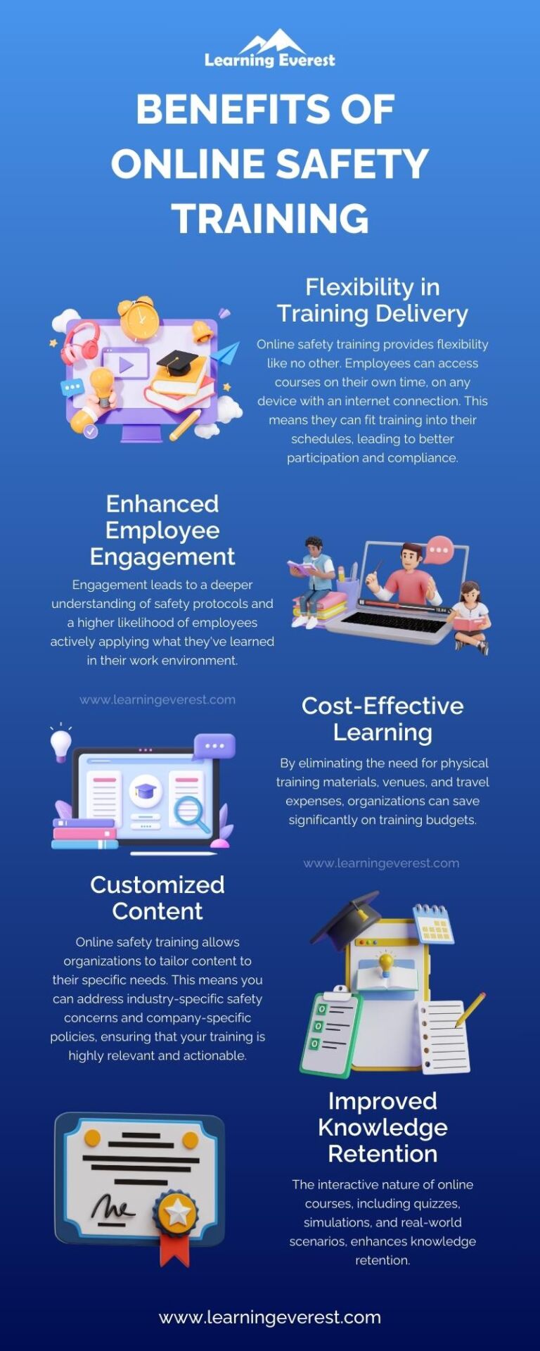 4 Steps to create Online Safety Training Programs