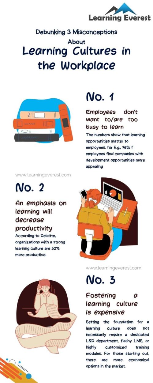 Debunking 3 Misconceptions About Learning Cultures in the Workplace - Infographic – Learning Everest