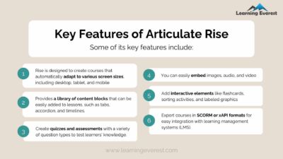 What is the difference between Articulate Storyline and Articulate Rise?