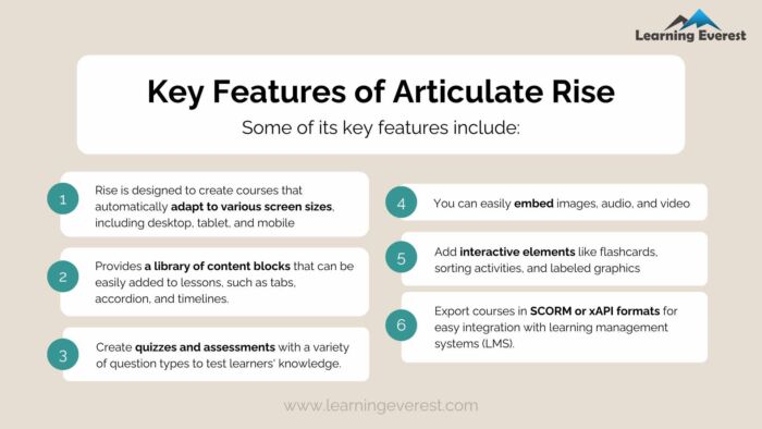 What is the difference between Articulate Storyline and Articulate Rise?