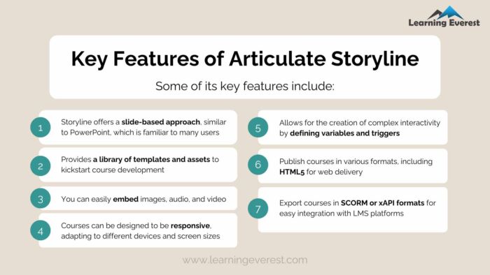 What is the difference between Articulate Storyline and Articulate Rise?