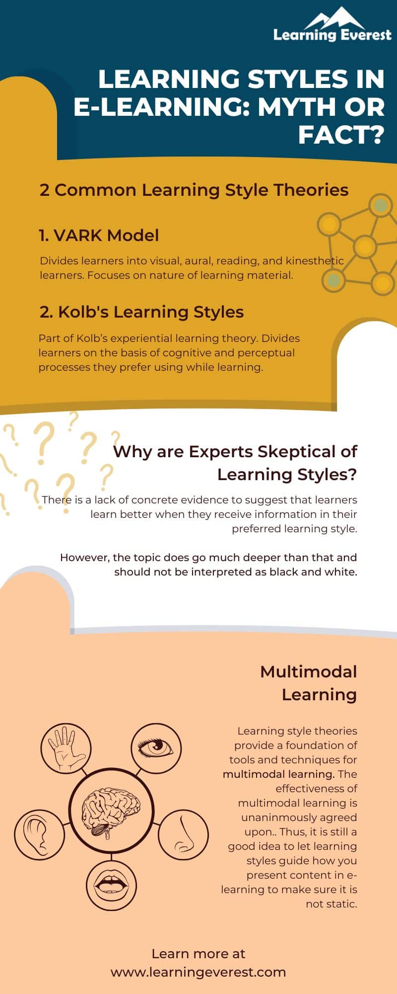 Learning Styles in E-Learning: Myth or Fact? – Learning Everest