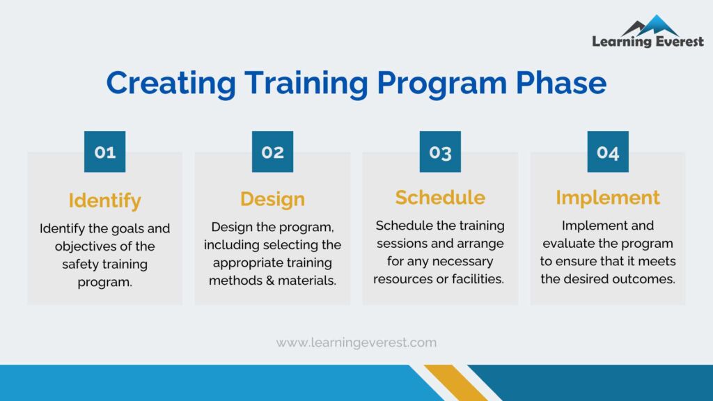 4 Steps to create Online Safety Training Programs