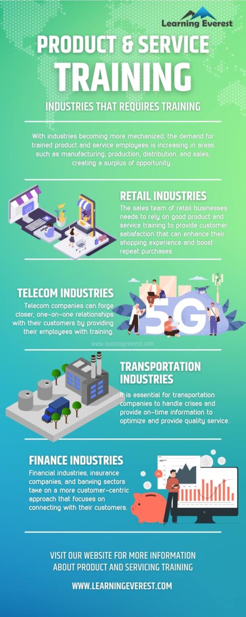 Product and Service training - Infographic – Learning Everest