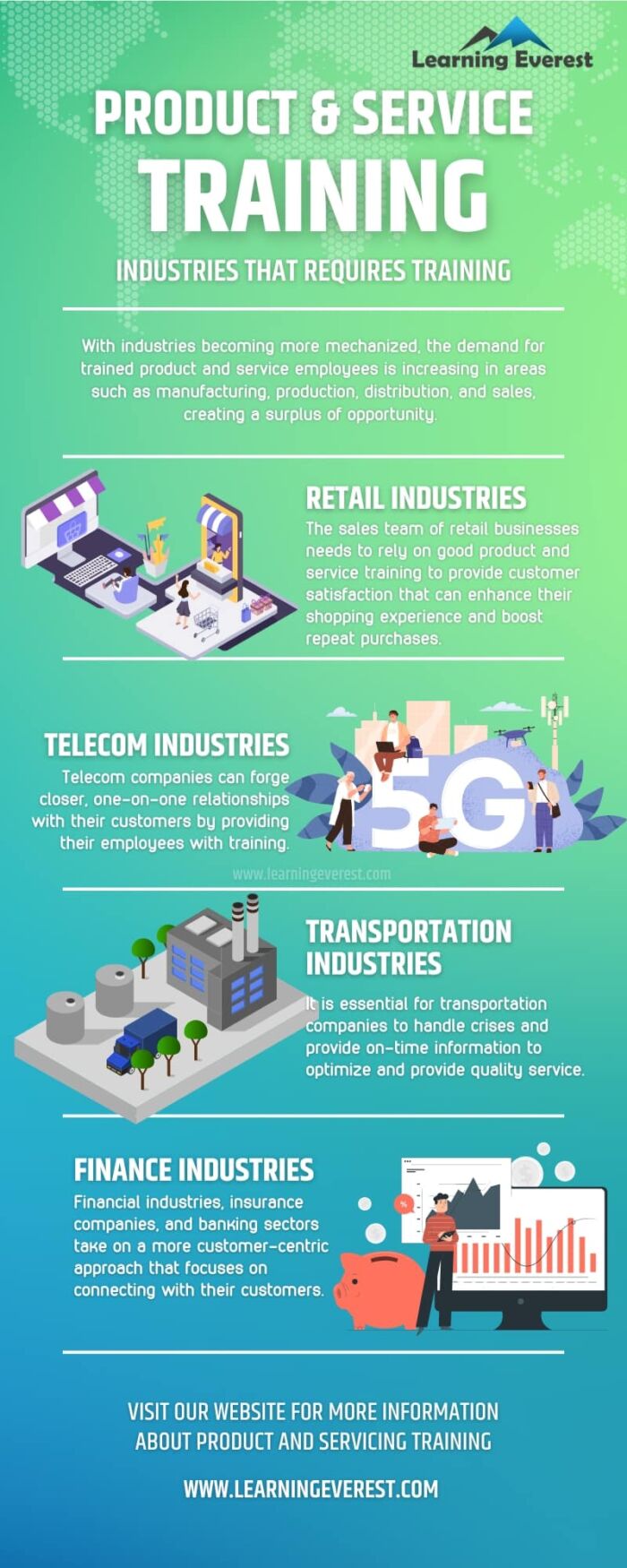 Product and Service training - Infographic – Learning Everest