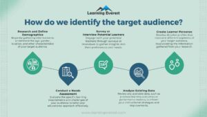 5 Steps to write a scenario for beginners