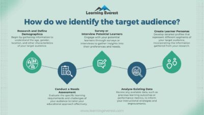 5 Steps to write a scenario for beginners