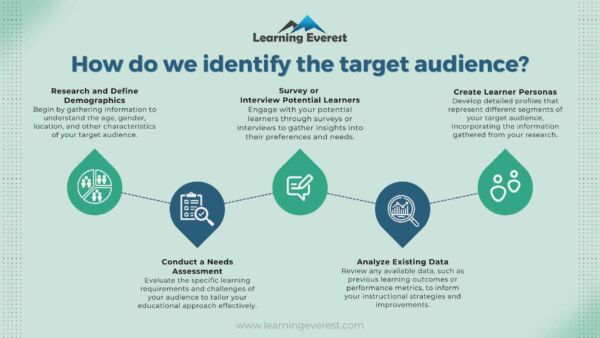 5 Steps to write a scenario for beginners