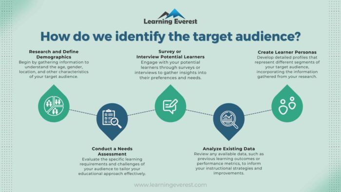 5 Steps to write a scenario for beginners