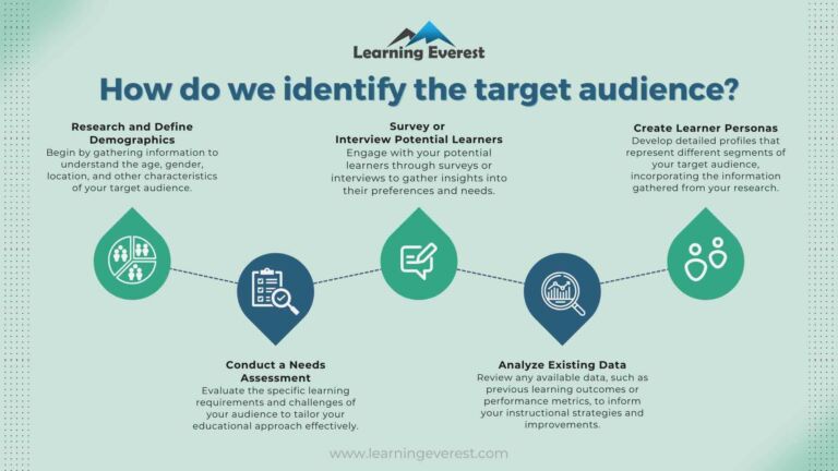 5 Steps to write a scenario for beginners
